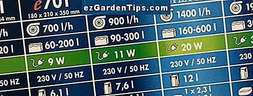 Comment ajouter de la mousse de tourbe au sol argileux 🌱 Conseils ...